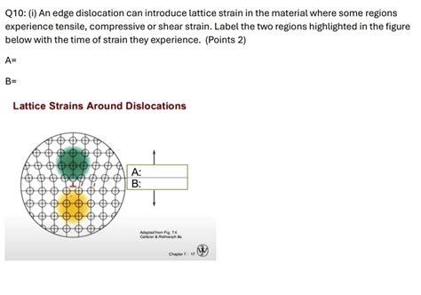 Q10 I ﻿an Edge Dislocation Can Introduce Lattice