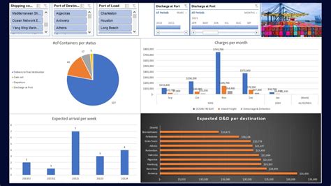 Best Supply Chain Control Tower In Gurgaon