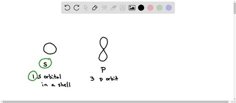 solved f label each of the following orbital pictures with the