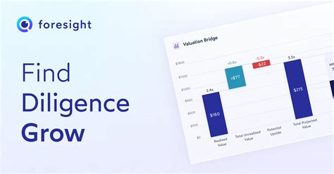Foresight App Everything For Data Driven Private Markets