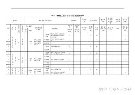 模板工程作业活动隐患排查清单 知乎