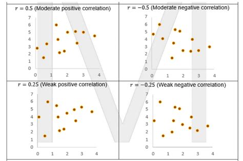 Part 3 Linear Regressions Free Worksheet And Solutions