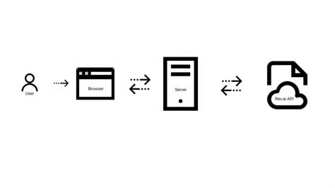 Guide To Speech Recognition In Javascript Rev