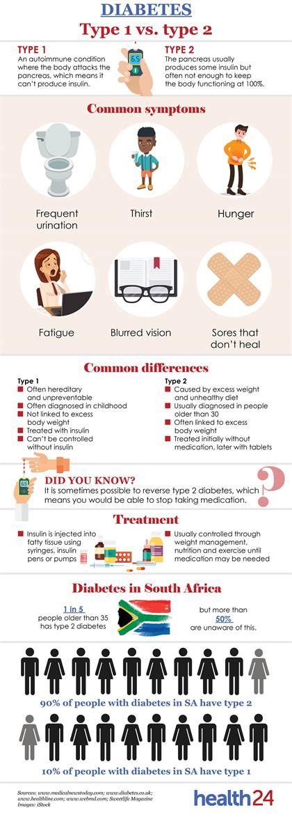 SEE How To Tell The Difference Between Type 1 And 2 Diabetes Life