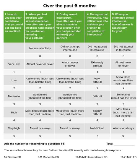 Erectile Dysfunction Clinical Concise Medical Knowledge