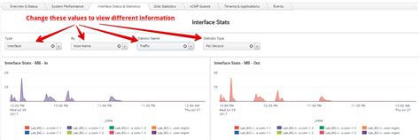 Viewing The Analytics Data In Splunk