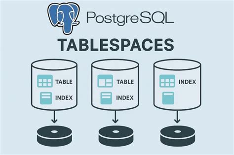 Postgresql Database Devops Dataengineering Performancetuning