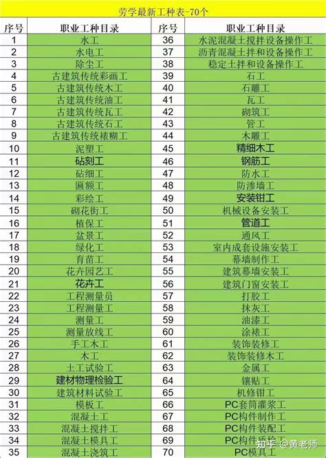 技工证有哪些工种可以报考报名流程介绍 知乎