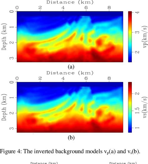 Figure 4 From Elastic Reflection Waveform Inversion With Variable