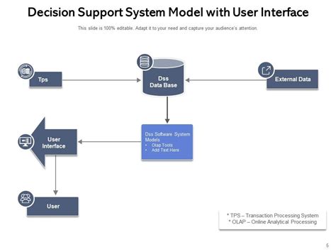 decision support system analysis information gear framework