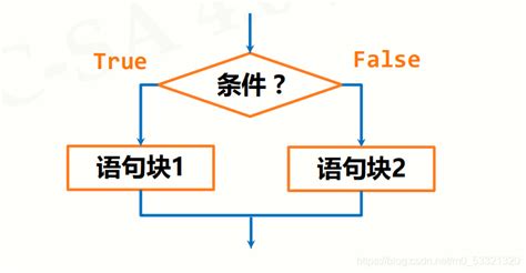 Python分支学习1二分支结构紧凑模式 Csdn博客