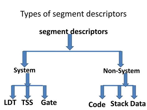 Ppt Segment Descriptor Powerpoint Presentation Free Download Id