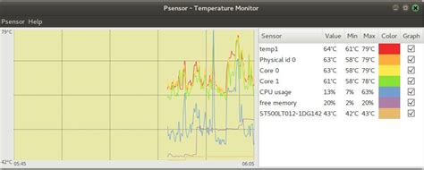 Cómo instalar lm Sensors en Linux conpilar es