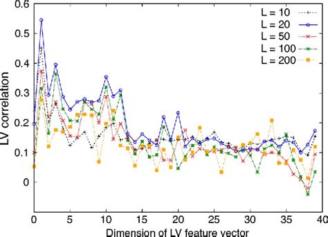 figure 3 from a parameter generation algorithm using local variance for