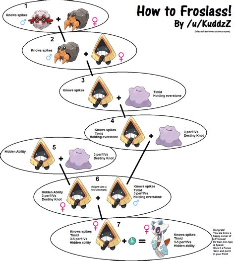 Detail What Pokemon Speed Up Egg Hatching Incumaker
