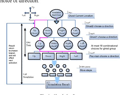 Figure 2 From Dynamic Difficulty Adjustment Realization Based On