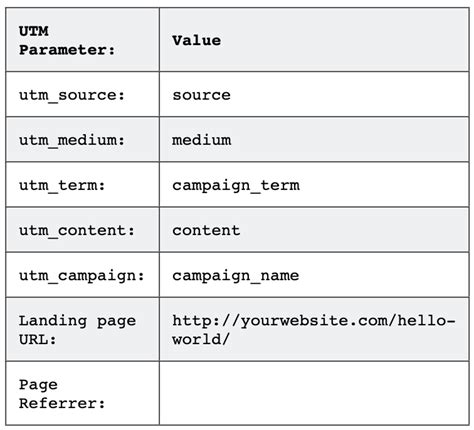 Easy UTM Tracking With Contact Form 7 Para WordPress Descargar