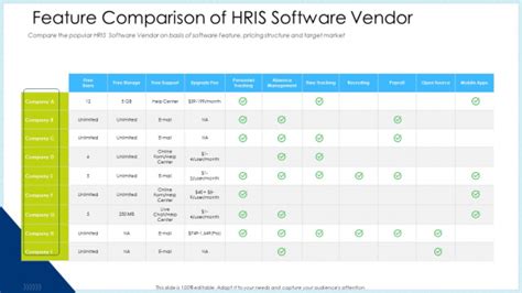 Technology Innovation Human Resource System Feature Comparison Of Hris