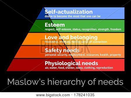 Maslow S Hierarchy Vector Photo Free Trial Bigstock