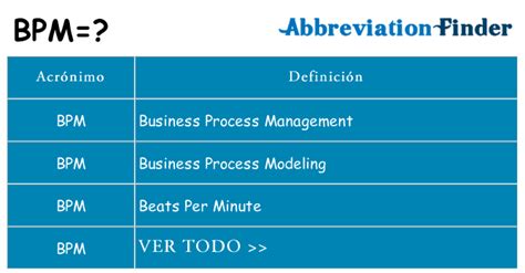 Qué significa BPM