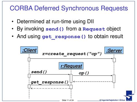 Object Oriented Network Communication Oomi Ppt Download