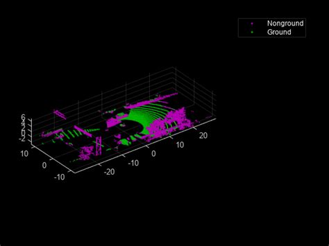 Detect Classify And Track Vehicles Using Lidar Matlab And Simulink