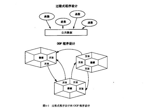高手java核心技术学习笔记 Csdn博客