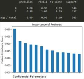 Ai Based Diabetic Retinopathy Detection Australian E Health Research