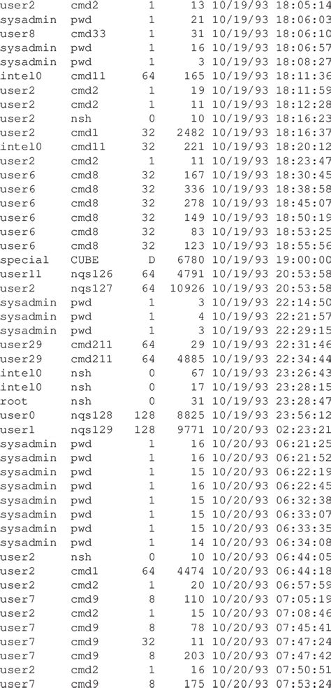 Figure 11 From Workload Modeling For Computer Systems Performance