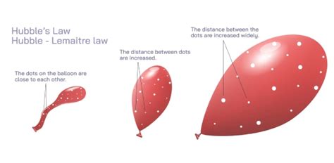 The Fabric Of Space And Time The Friedmann Equations Quiz Quiz And Trivia