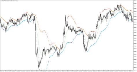 Ultimate SSL MTF Indicator MT Free Download ForexRacer