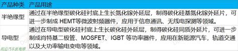 「碳化硅在新能源汽车中的应用」提高电动汽车能量转换效率 Carmeta