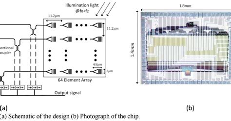 Image Sensors World Caltech Presents OPA Camera