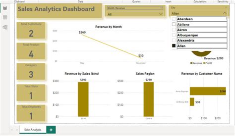Become Your Own Data Analyst For Visualisation Of Data And Power Bi