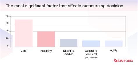 Software Development Outsourcing A 5 Step Successful Strategy