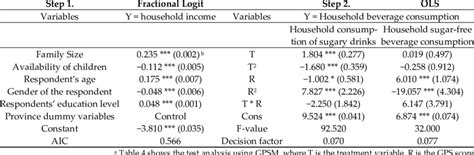 Generalized Propensity Score Matching First And Second Step Regression Download Scientific