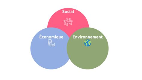 Rse Entreprise Guide Complet Pour Intégrer La Rse à Votre Stratégie