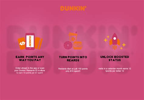 Dunkin Donuts Behance