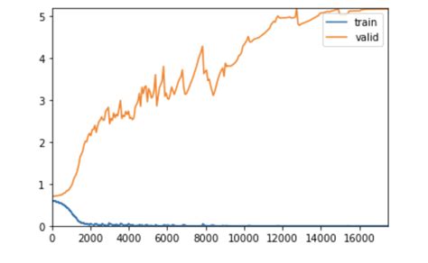 Multiple Plots From Multiple Learner Callbacks Fastai Fastai