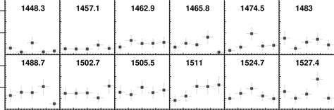 Differential Cross Sections For The Reaction γp → Pη ′ → 2π 0 η → P6γ