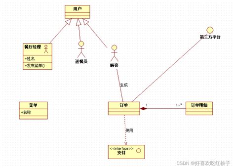 Uml练习题实体类、控制类和边界类实例。 Csdn博客