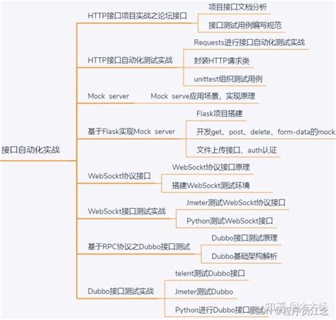 测试3年还不如应届生，领导一句点醒：“公司不是只雇你来点点点的” csdn博客