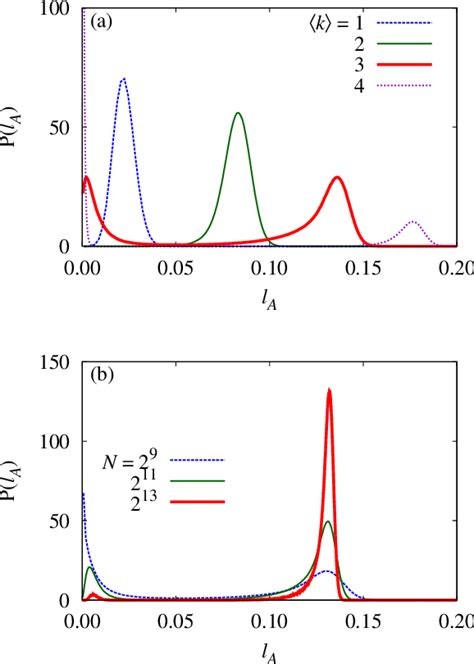 Figure 1 From Absorbing States Of Zero Temperature Glauber Dynamics In