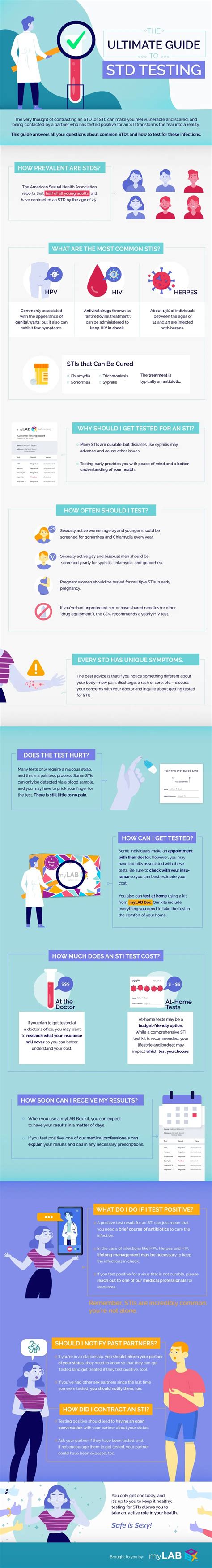 The Ultimate Guide To STD Testing