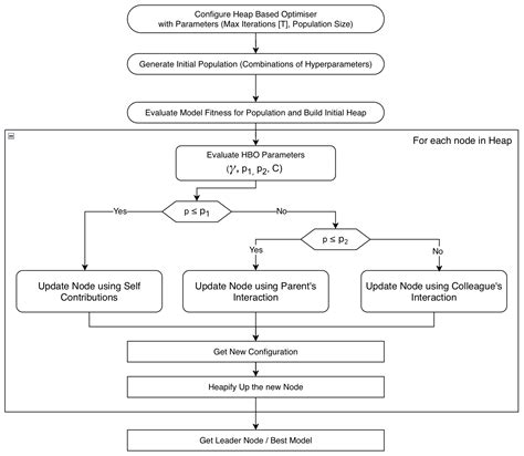 Algorithms For Hyperparameter Tuning Of Lstms For Time Series Forecasting