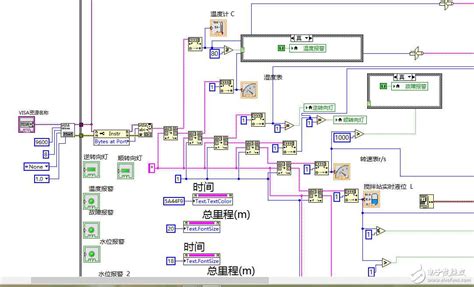 上位机数据采集及保存 微波eda网