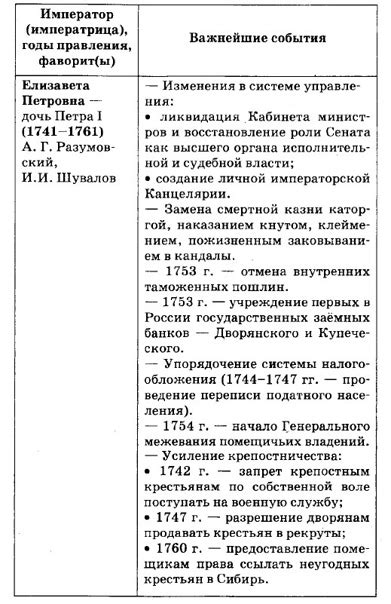 6 Серия таблиц Краткая и содержательная информация для быстрой