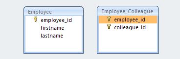 Hibernate Self Join Annotation Many To Many Mapping Example