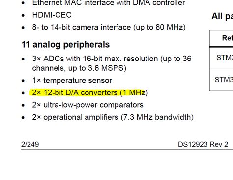 solved stm32h745 dac2 missing stmicroelectronics community