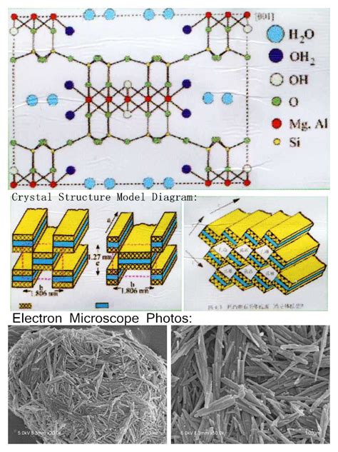 Nano Beads Clay Attapulgite Clay Activated Bentonite Clay Buy Nano Beads Clay Attapulgite Clay